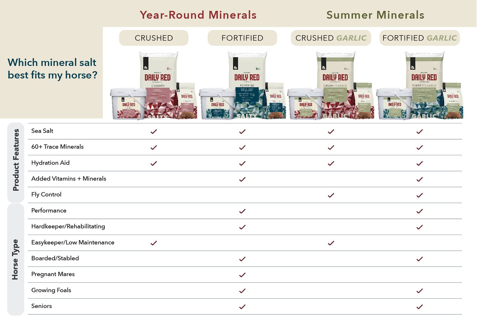 Redmond Daily Red: Crushed vs Fortified Loose Horse Minerals