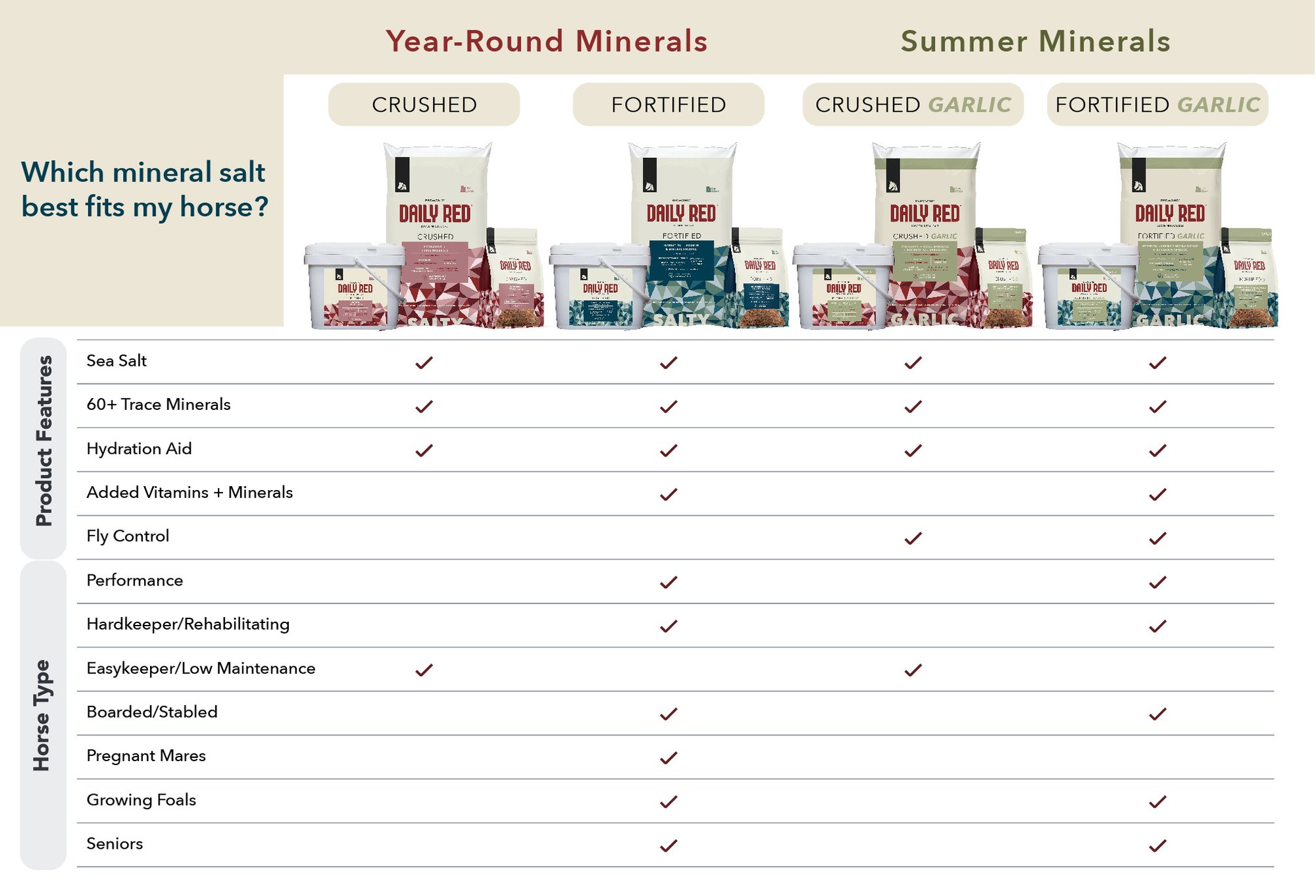 Redmond Daily Red: Crushed vs Fortified Loose Horse Minerals
