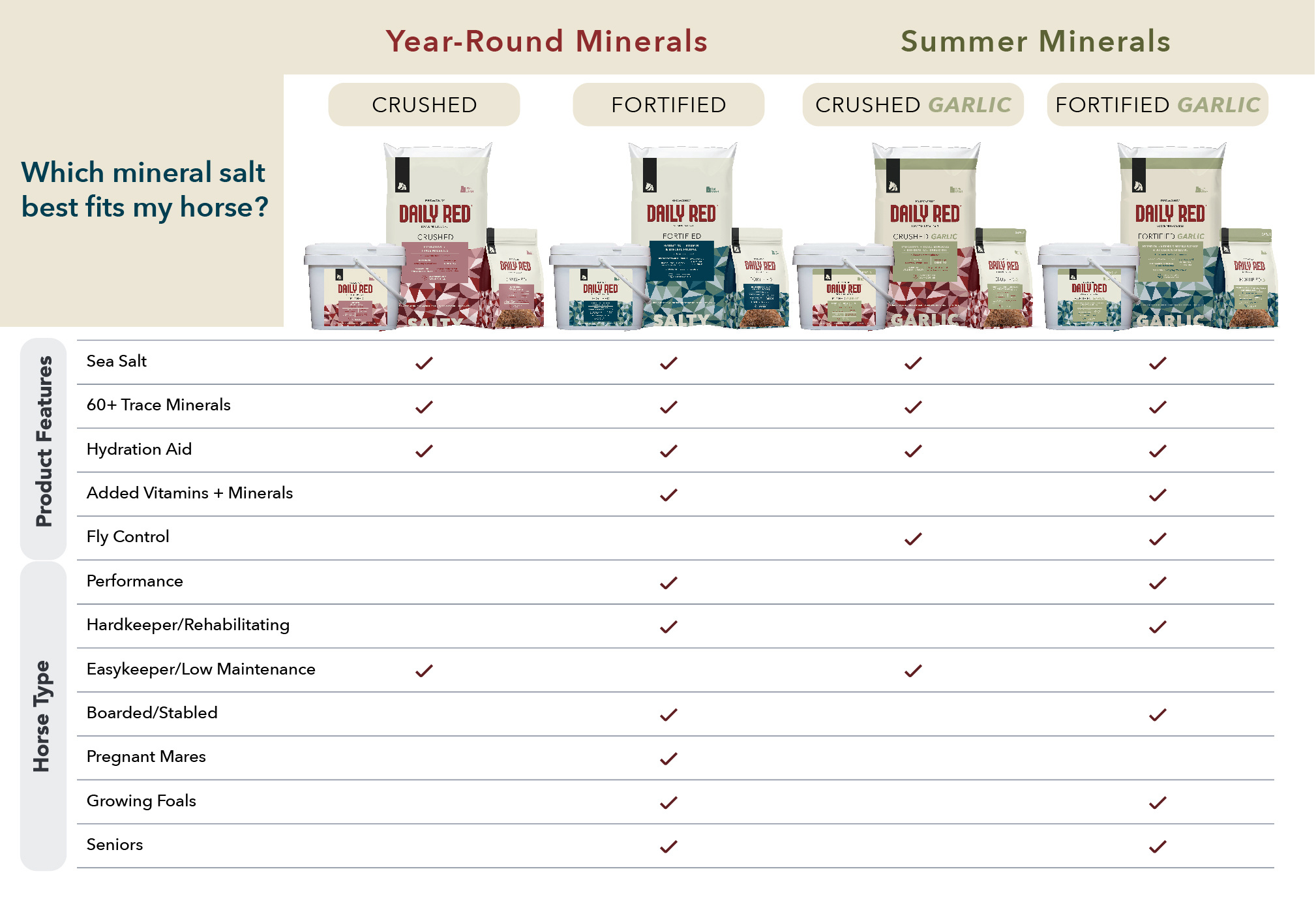 Redmond Daily Red: Crushed vs Fortified Loose Horse Minerals